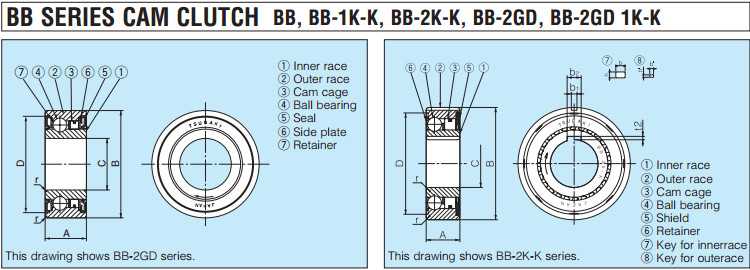 Tsubaki cam clutch BB_Industrial Products