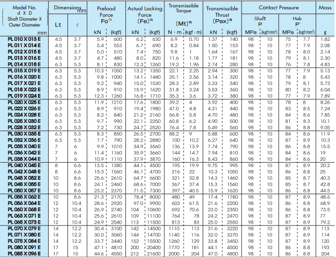 Tsubaki power lock E_Industrial Products