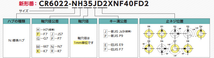 Tsubaki coupling_Industrial Products