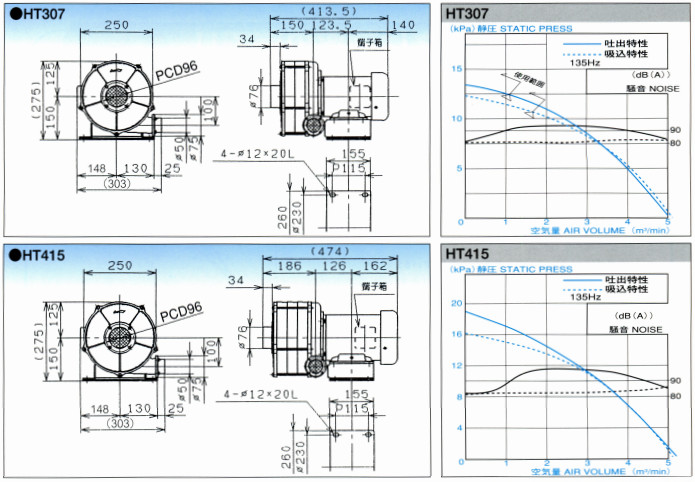 Fulta blower HT_Industrial Products