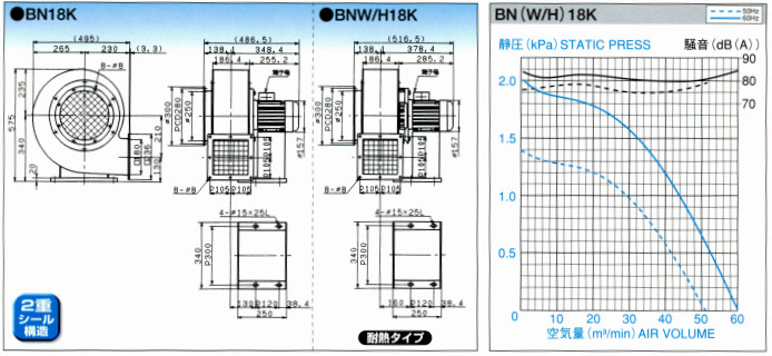 Fulta blower BN_Industrial Products