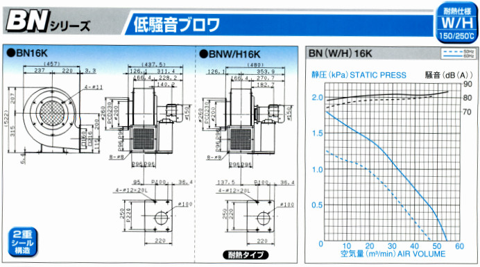 Fulta blower BN_Industrial Products