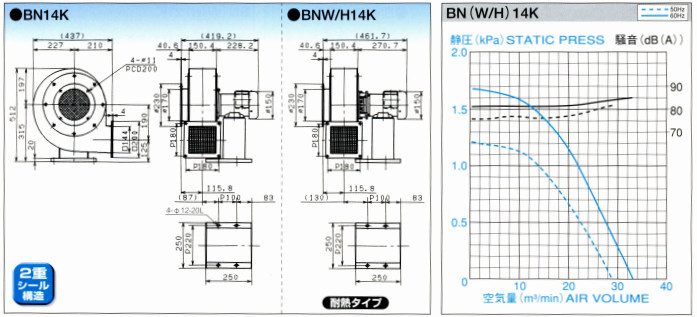 Fulta blower BN_Industrial Products