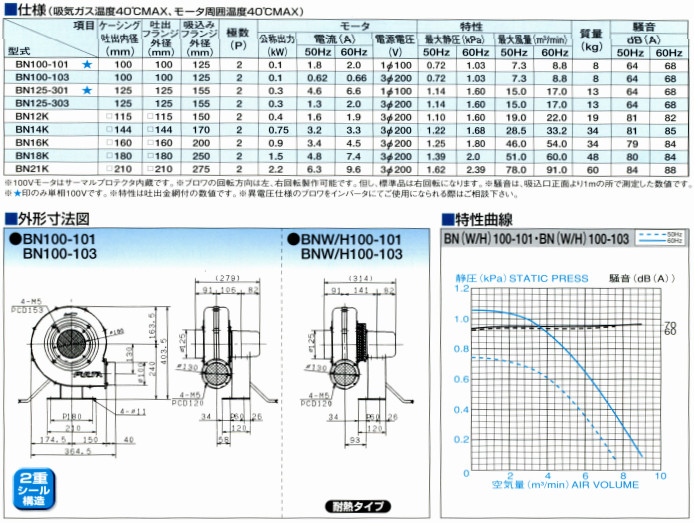 Fulta blower BN_Industrial Products