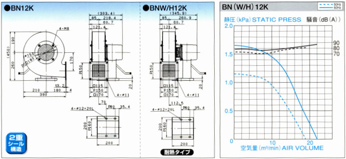 Fulta blower BN_Industrial Products