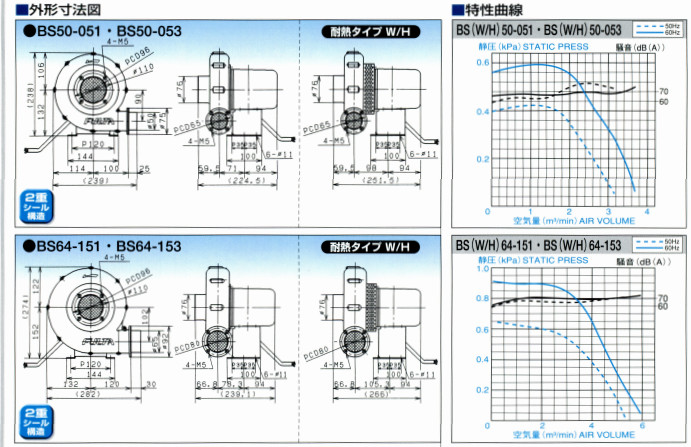 Fulta blower BL BS BP_Industrial Products