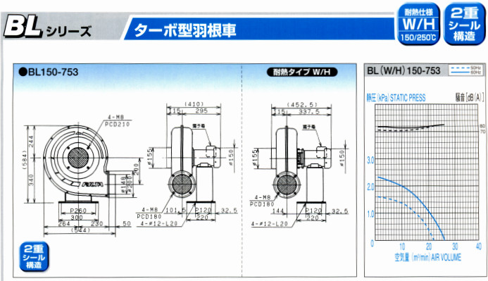 Fulta blower BL BS BP_Industrial Products