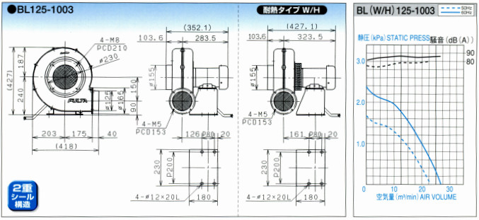 Fulta blower BL BS BP_Industrial Products