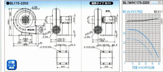 Fulta blower BL BS BP_Industrial Products