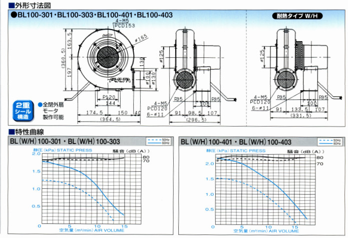 Fulta blower BL BS BP_Industrial Products