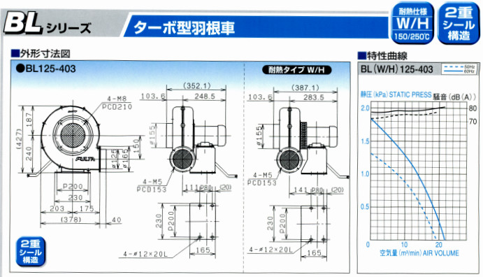 Fulta blower BL BS BP_Industrial Products