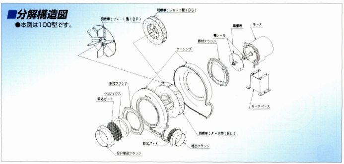 Fulta blower BL BS BP_Industrial Products