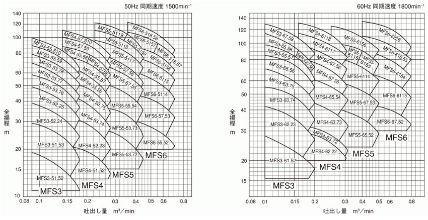 Terada pump MFS_Industrial Products