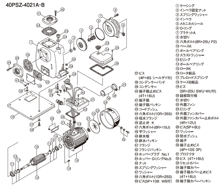 Sanso Circulation pump PSZ_Industrial Products