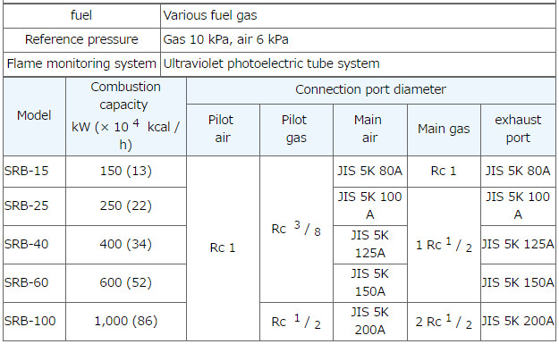 Yokoi kikai regenerative burner Hope SRB type_Industrial Products