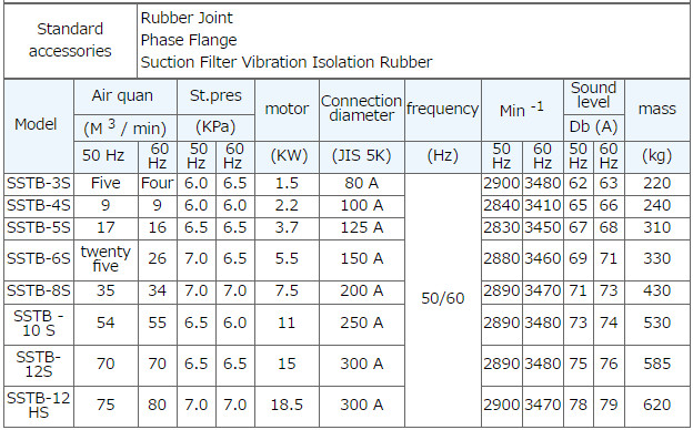 Yokoi kikai silent blower SSTB-S type_Industrial Products