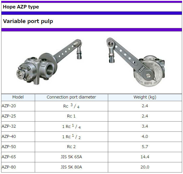 Yokoi kikai Variable port pulp Hope AZP type_Industrial Products